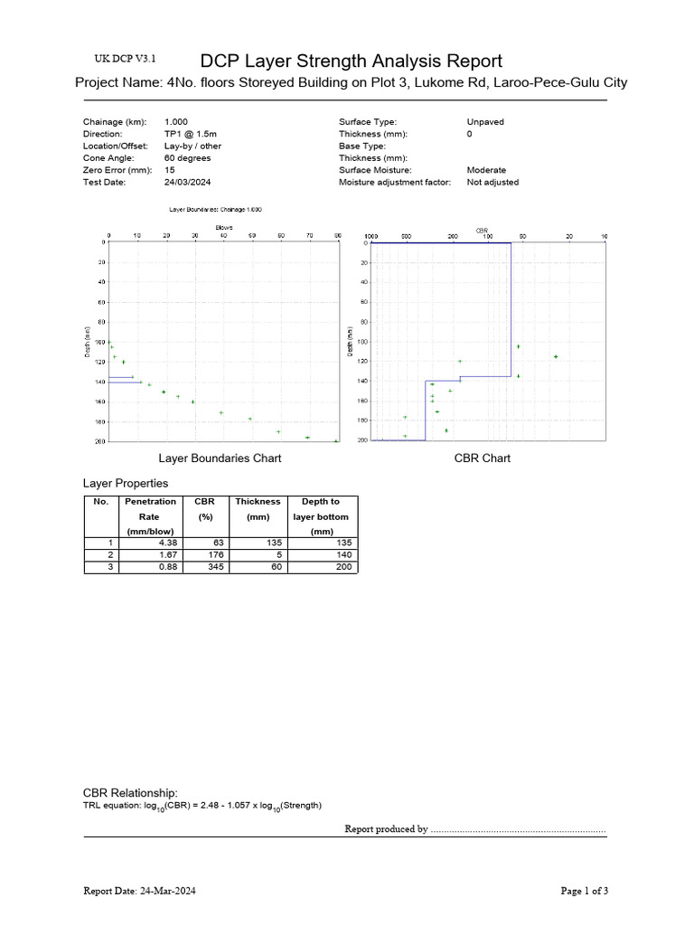 DCP GRAPHS | PDF | Applied And Interdisciplinary Physics