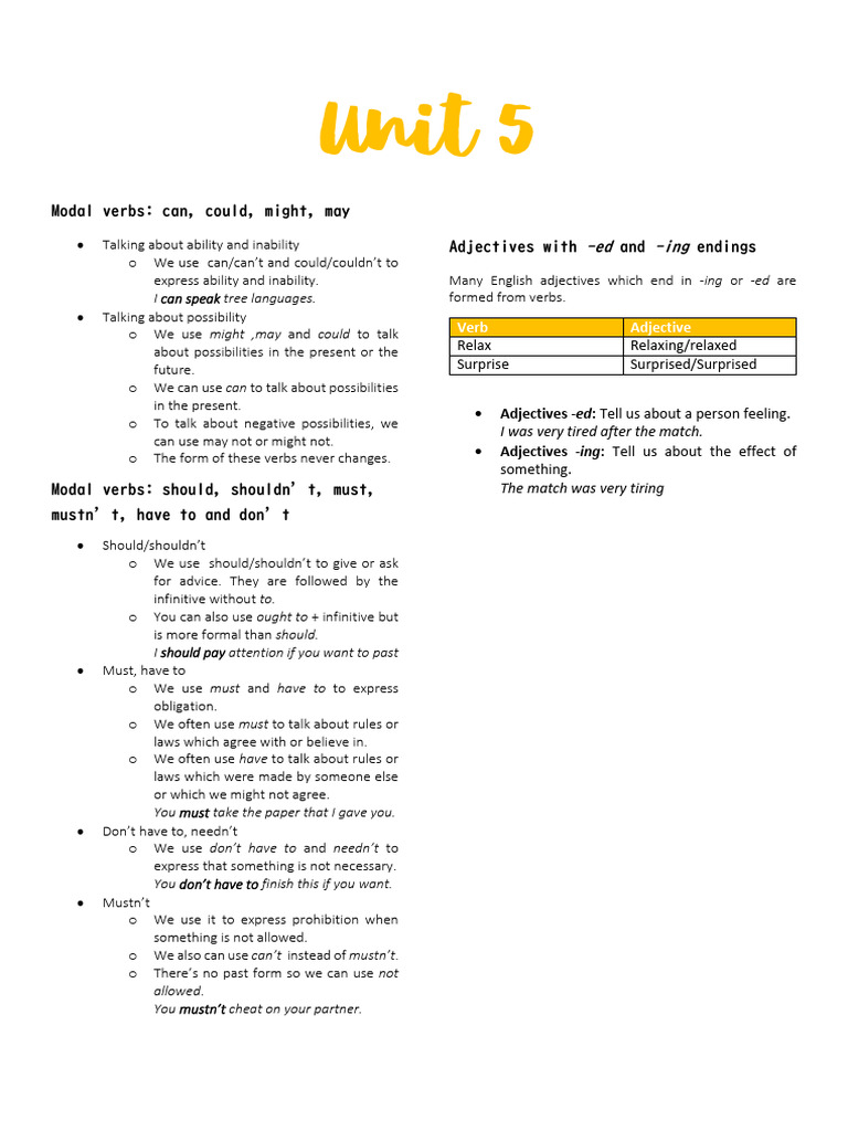 Unit 5 | PDF | Linguistic Morphology | Morphology