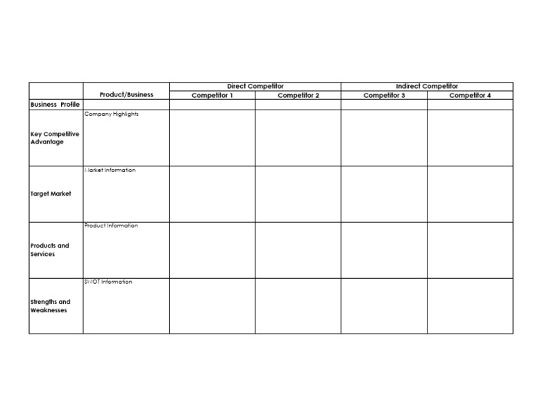 Competitors Matrix | PDF