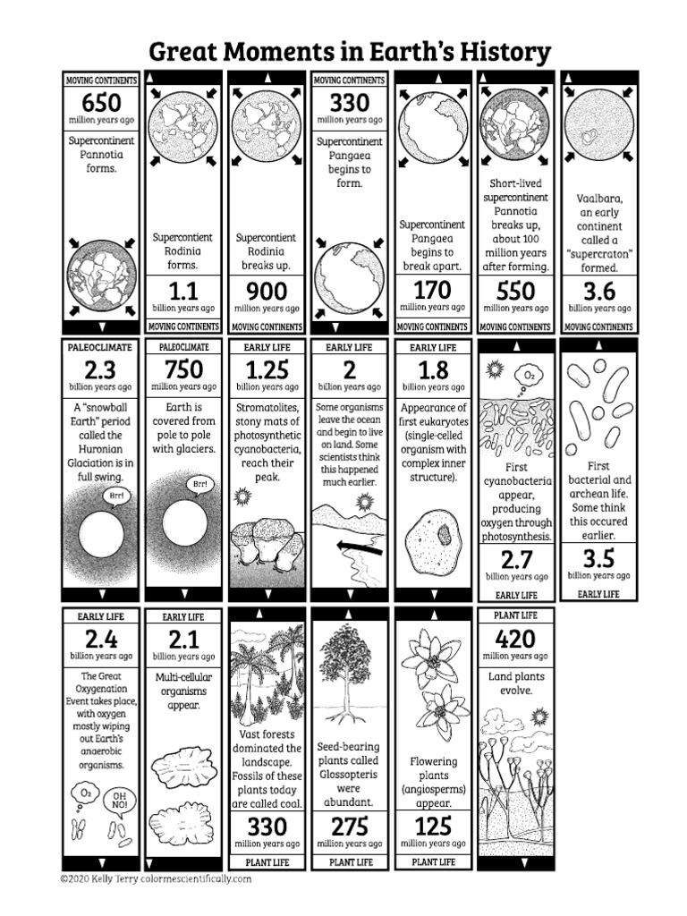 Geologic Timeline Part5 | PDF