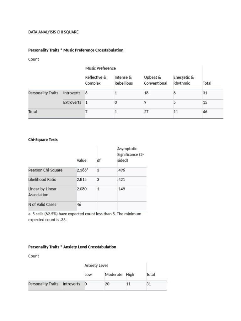 DATA ANALYISIS CHI SQUARE | PDF | Chi Squared Test | Statistical Inference