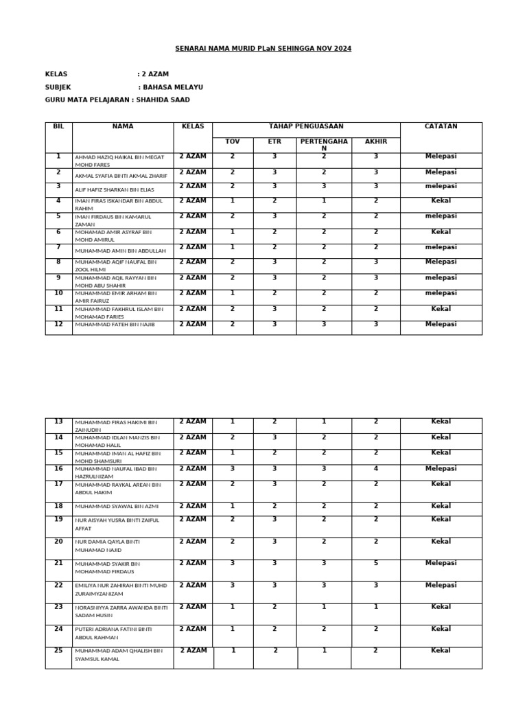 DATA PBD PLaN JULAI | PDF