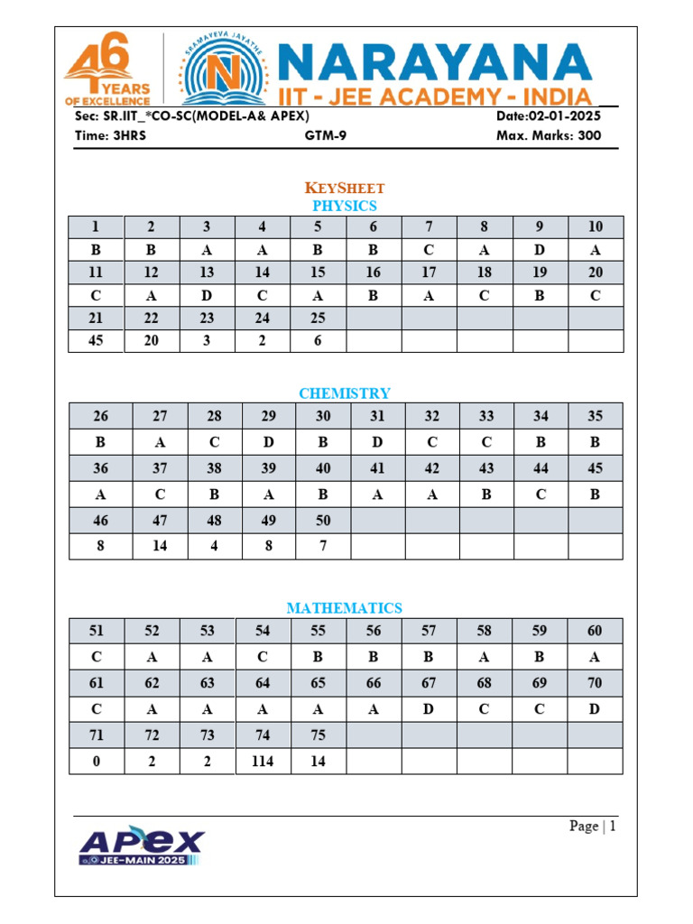 02-01-2025 - SR - STAR CO-SC (MODEL-A& APEX) - Jee - Main - GTM-9 - KEY ...