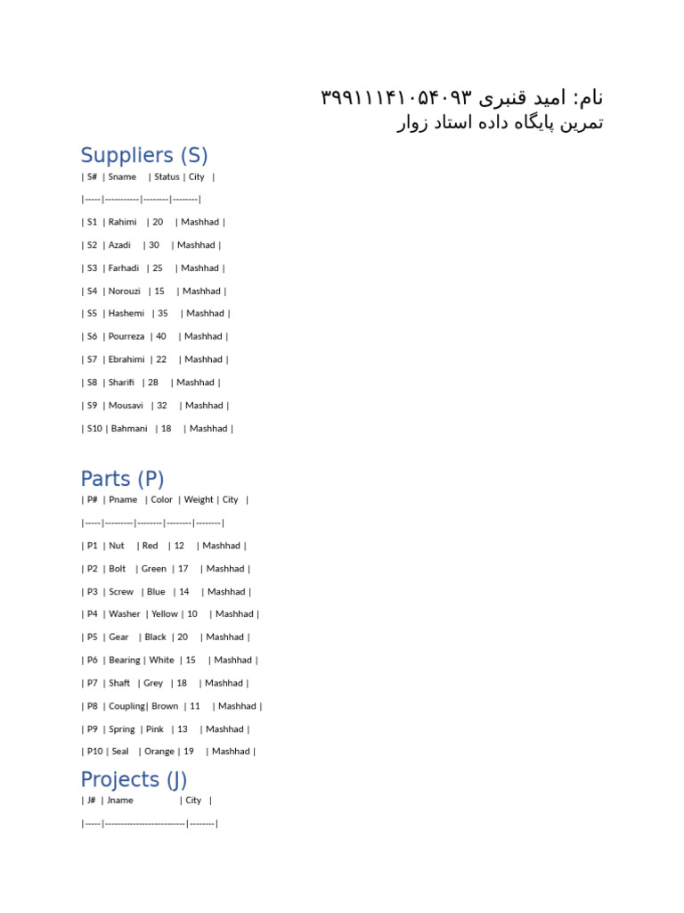 SPJ Databse Mashhad Omid - Ghanbari Ostad - Zavar | PDF