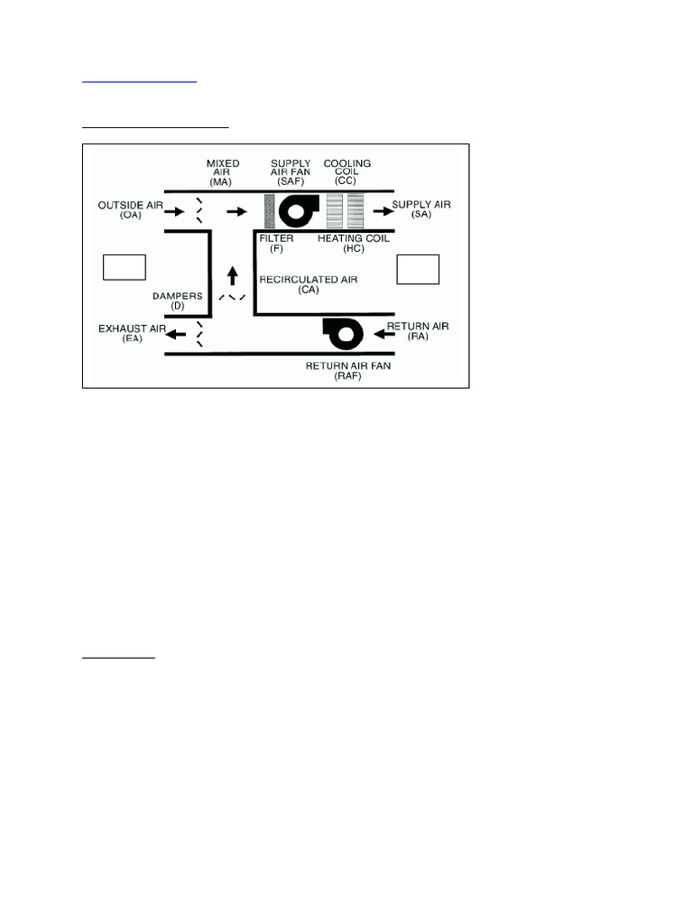 Air Handling Unit Design Calculations | PDF