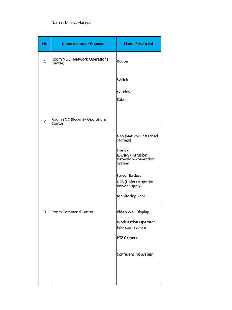Tugas Pembaharuan Infrastruktur Jaringan Meisya Haniyah | PDF