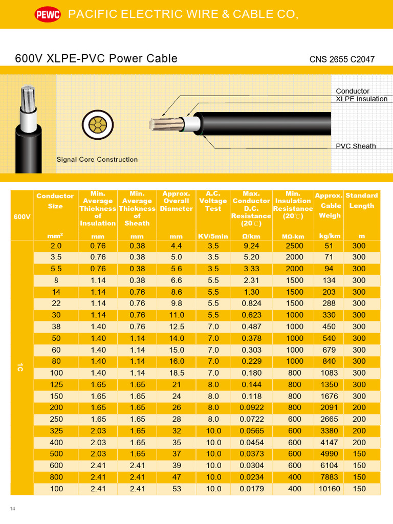 09 600V XLPE Power Cable | PDF | Insulator (Electricity) | Electrical Wiring
