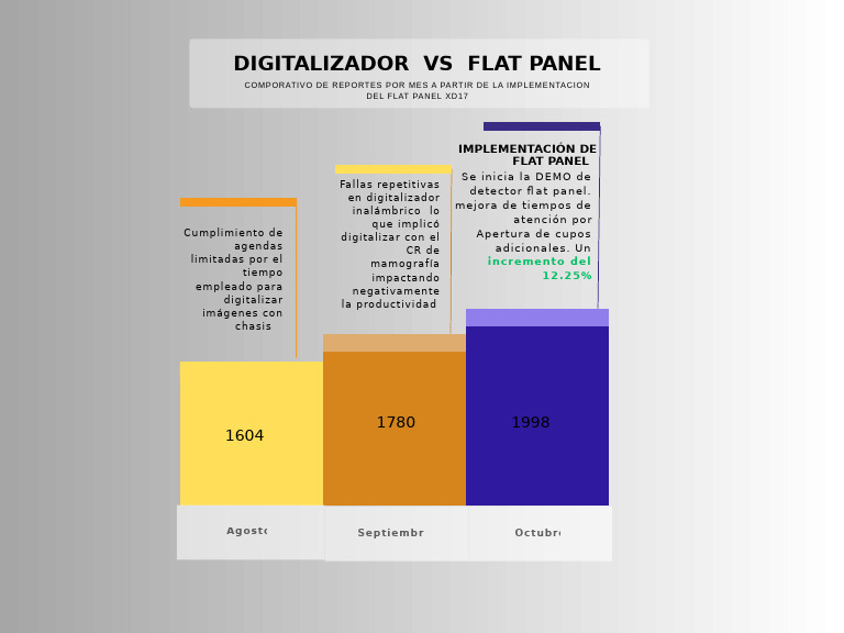 Comparativa Digitalizador vs Flat Panel | PDF