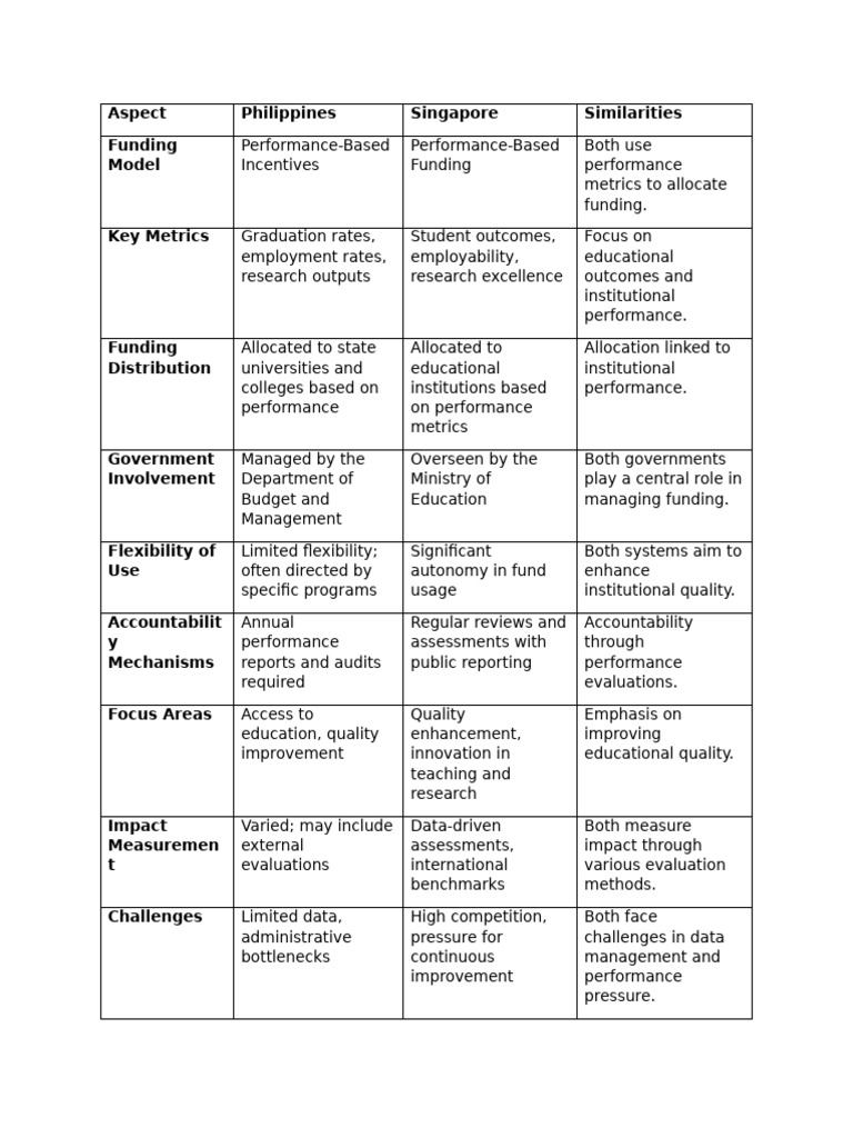 Performance Based Funding System | PDF | Performance Indicator ...