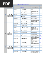 Clarinet Trill Fingering Chart | PDF | Music Production | Sound