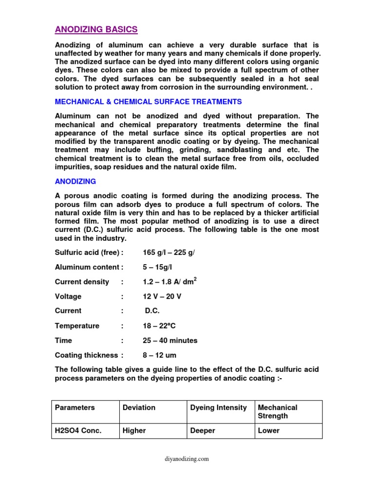 Anodizing Basics Mechanical Chemical Surface Treatments Pdf