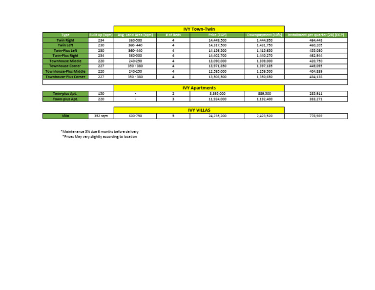 IVY Price List | PDF