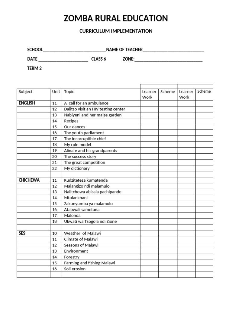 Syllabus Tracking For STD 6-1 | PDF | Malawi | Agriculture