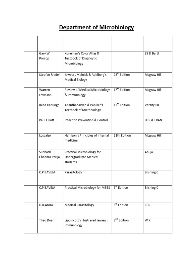 Microbiology | PDF | Microbiology | Medical Statistics