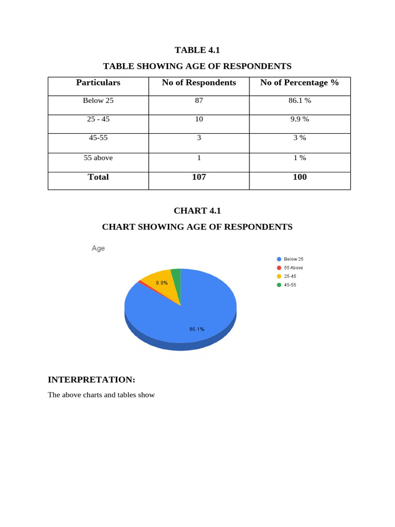 Table 4 | PDF