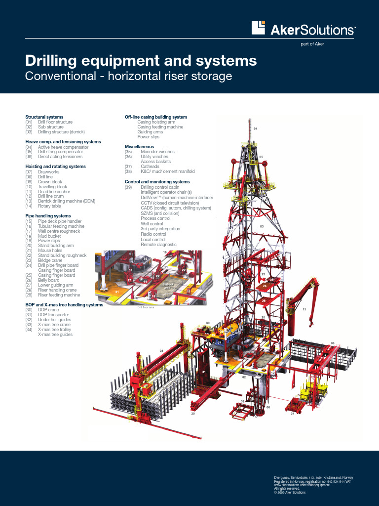 Poster - Con Horizontal Riser | PDF | Drill | Crane (Machine)