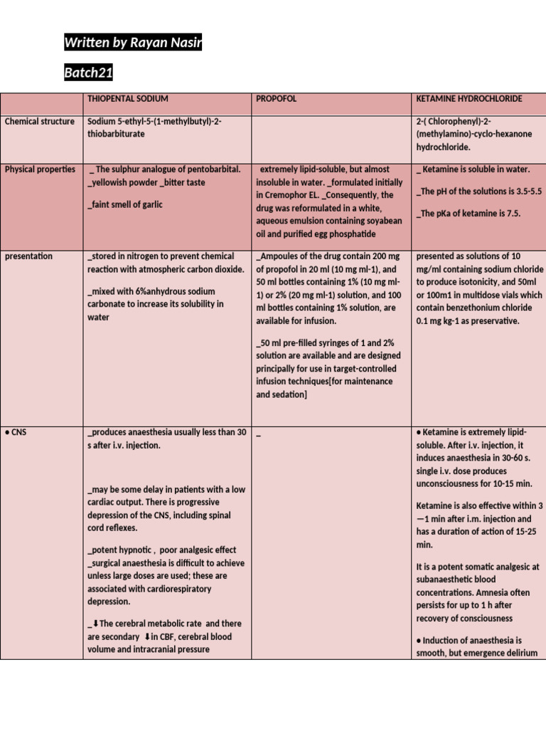 Summary of IV - Anesthesia - WPS Office | PDF | Anesthesia | Dose ...