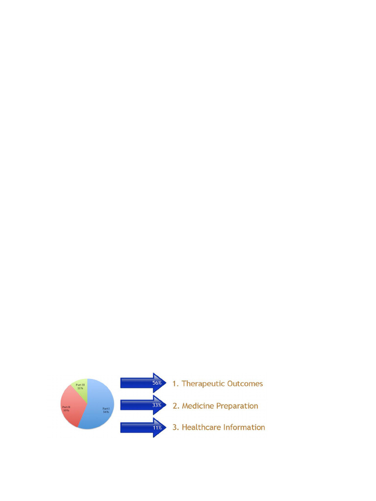 NAPLEX Exam Syllabus Overview 2025 | PDF | Pharmacokinetics | Chemistry