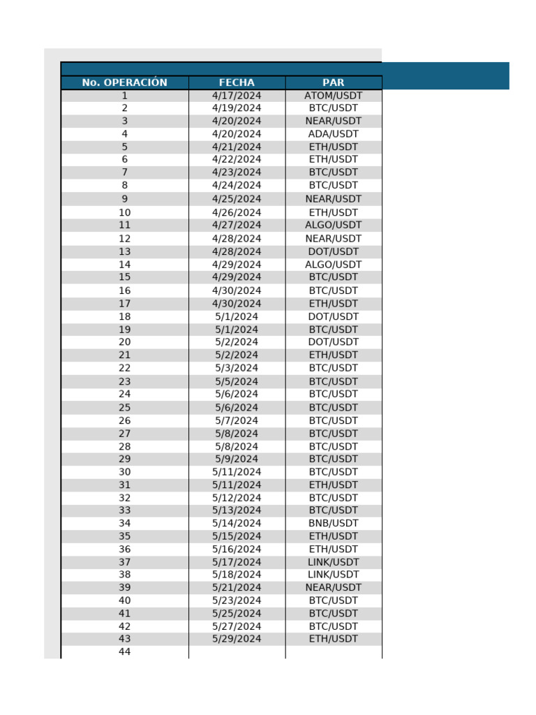 Bitacora Plan de Trading 2 - T | PDF