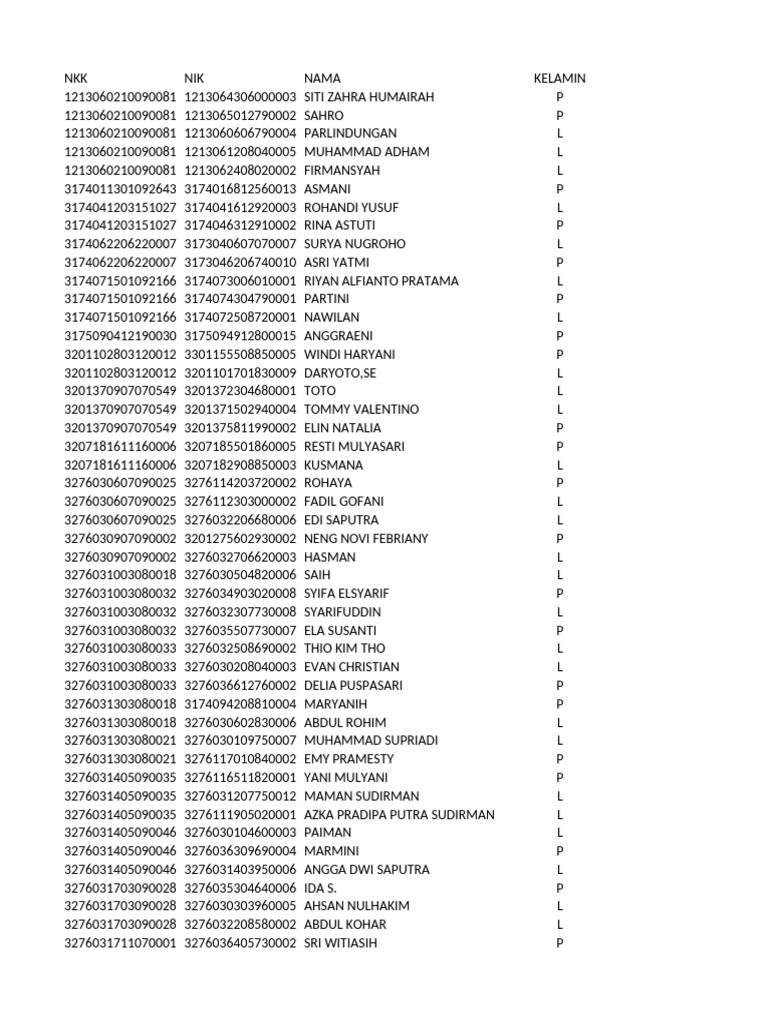 List of Names and IDs by Gender | PDF