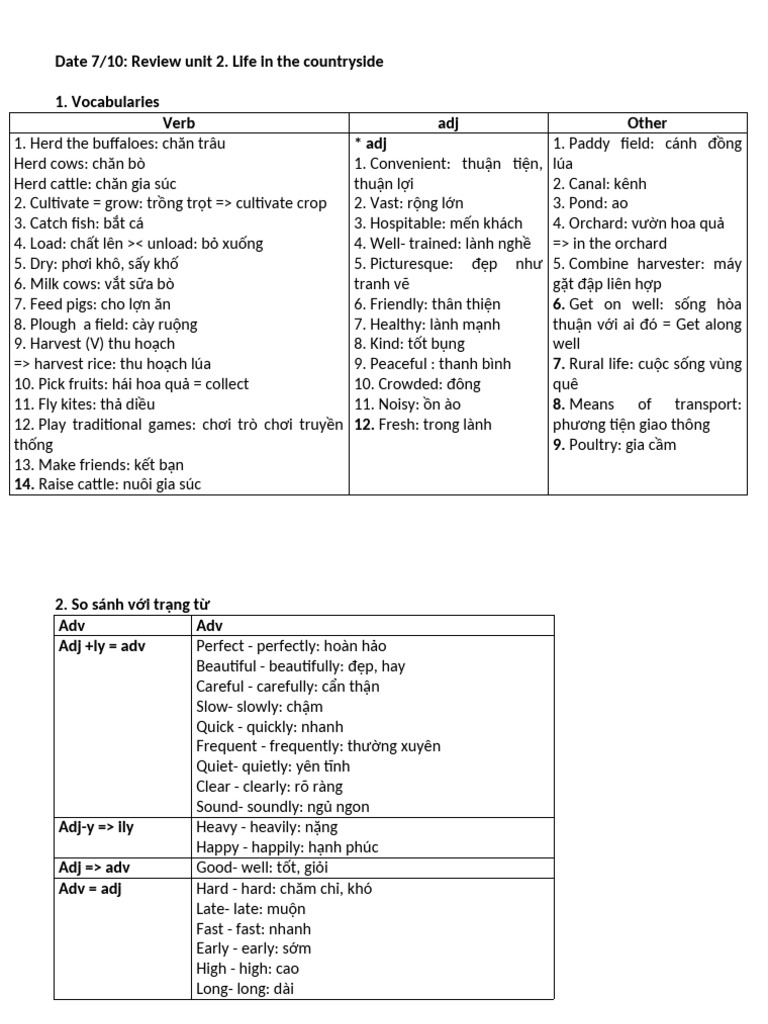 Date 7/10: Review Unit 2. Life in The Countryside 1. Vocabularies Verb Adj Other Adj | PDF