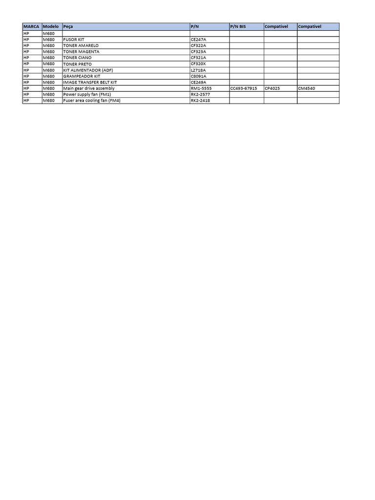 HP M680 Ciano Toner and Parts List | PDF