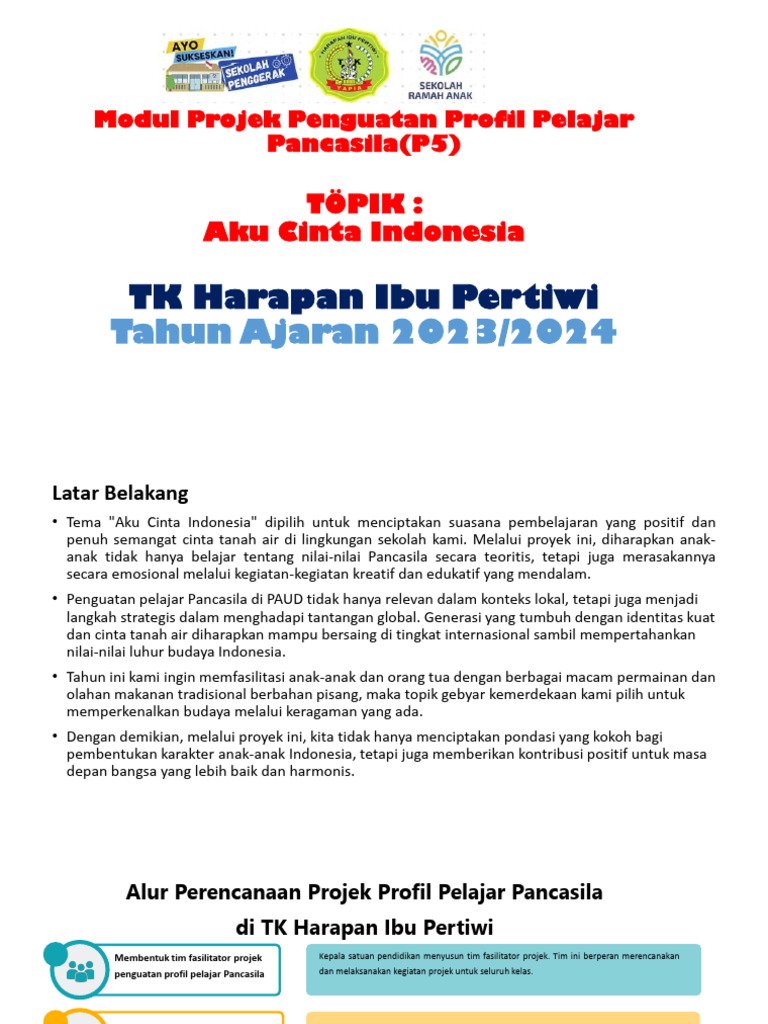 Modul Projek - Modul Projek P5 - Aku Cinta Indonesia Di TK Harapan Ibu ...