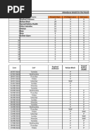 Feb Rota | PDF