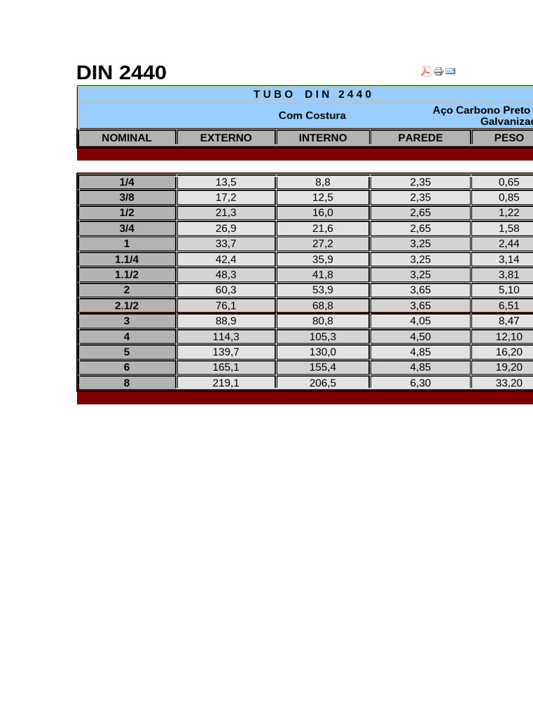 (Brastubos) Tubos Din 2440 | PDF
