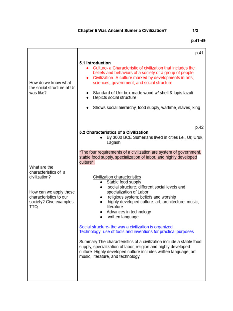 Chapter 5 Was Ancient Sumer A Civilization - Cornell Notes | PDF | Sumer