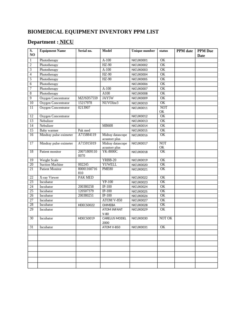 PPM LIST | PDF | Neonatal Intensive Care Unit | Health Care