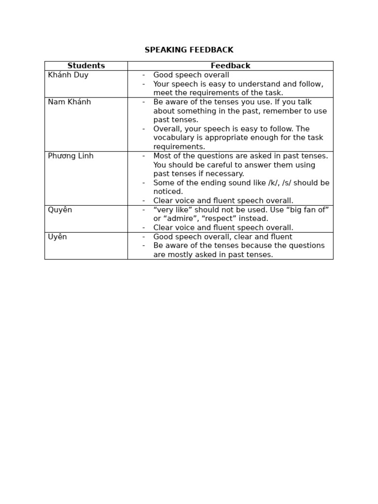 Ielts 9 - Speaking Feedback | PDF