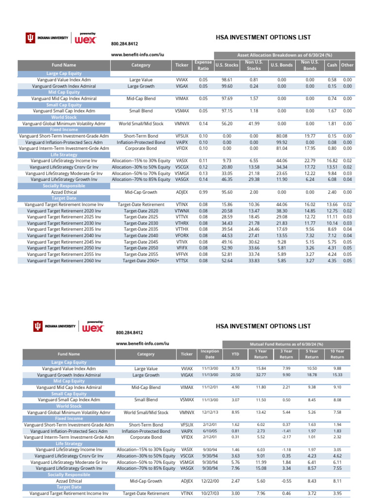 IndianaUniversity HSA Investment Info | PDF | Investing | Bonds (Finance)