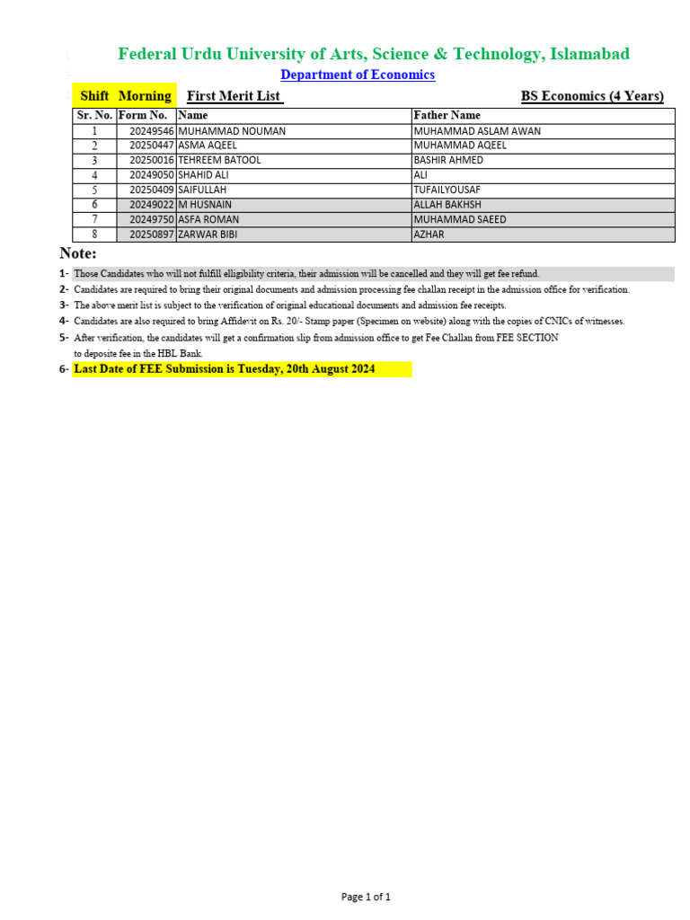 BS Economics First Merit List 2024 | PDF
