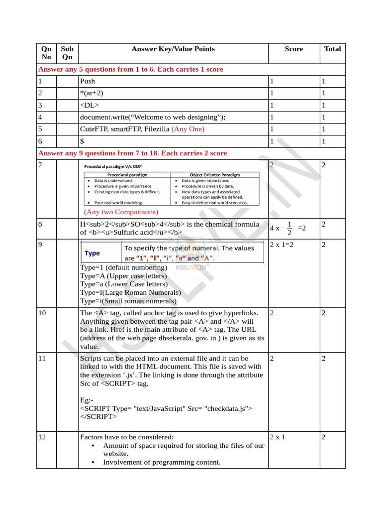 Hsslive Xii Cs Key Dec 2024 | PDF | Databases | World Wide Web