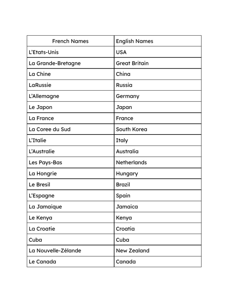 DOC-20241205-WA0000. | PDF | Language Families | Linguistics