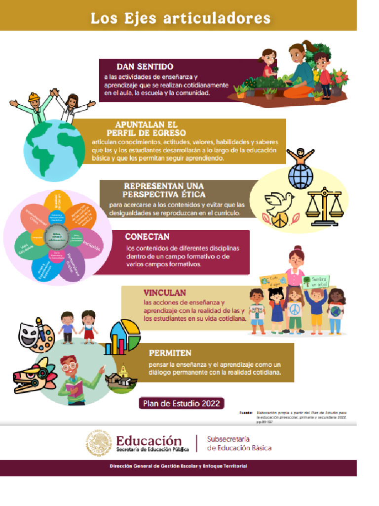 Ejes Articuladores | PDF