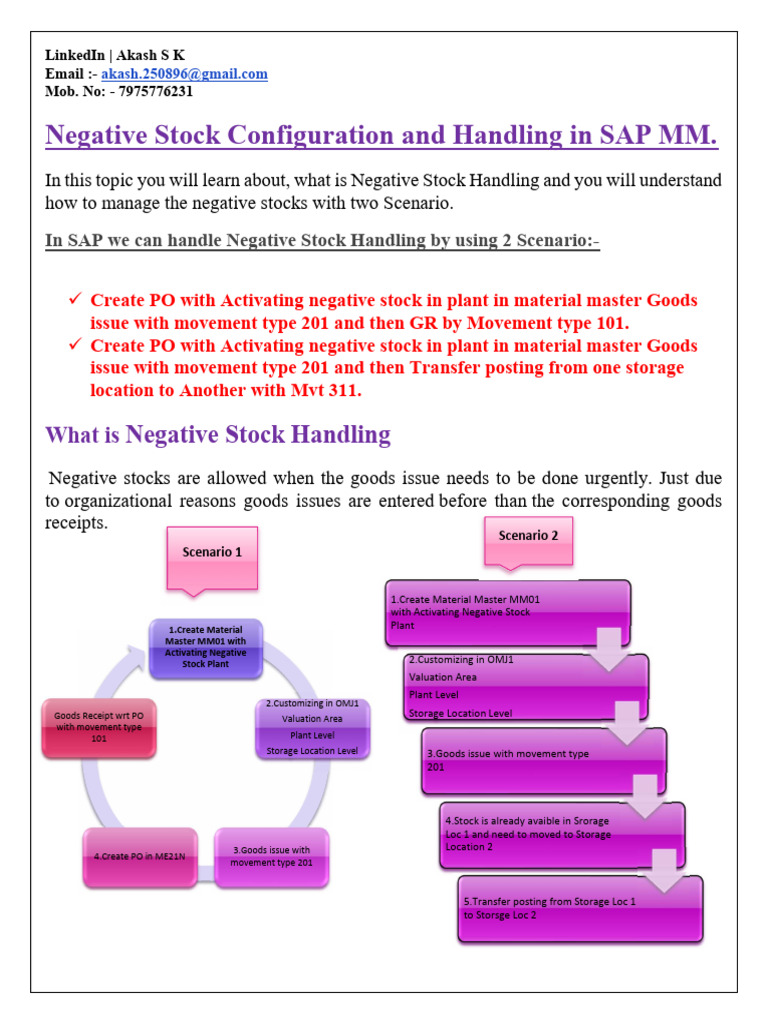 Negative Stock Configuration | PDF | Inventory | Business