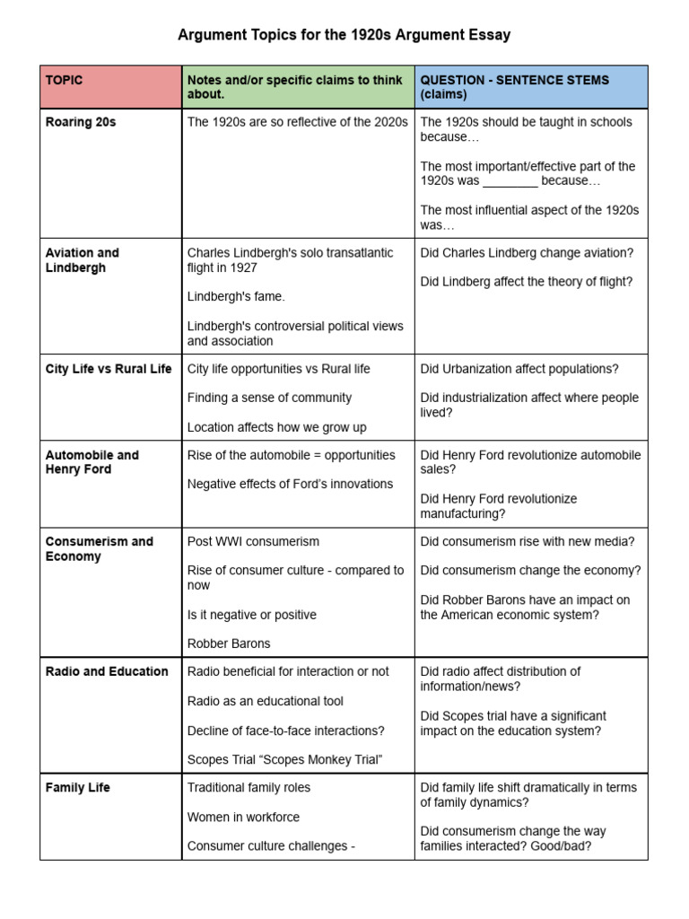 1920s Argument Topics | PDF | Consumerism | Harlem Renaissance