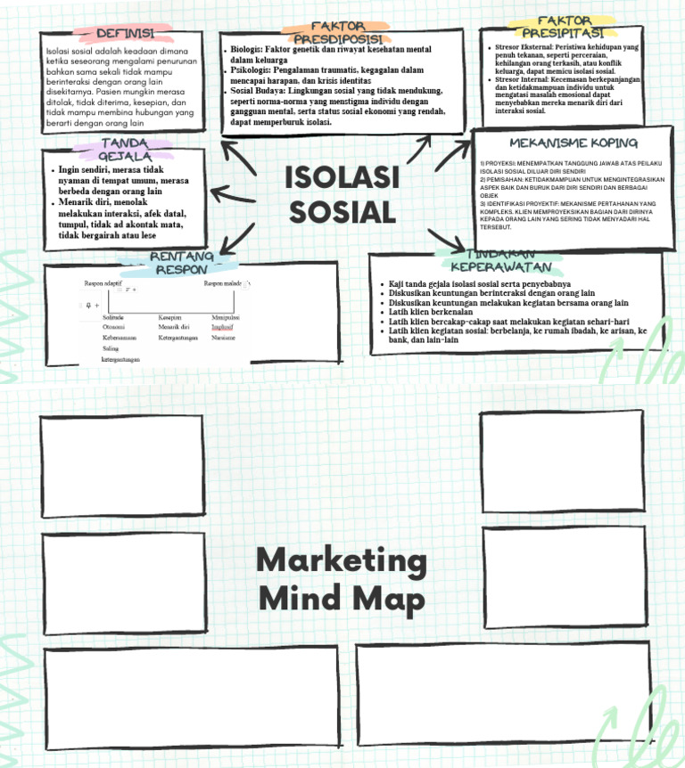 MIND MAP HALUSINASI | PDF