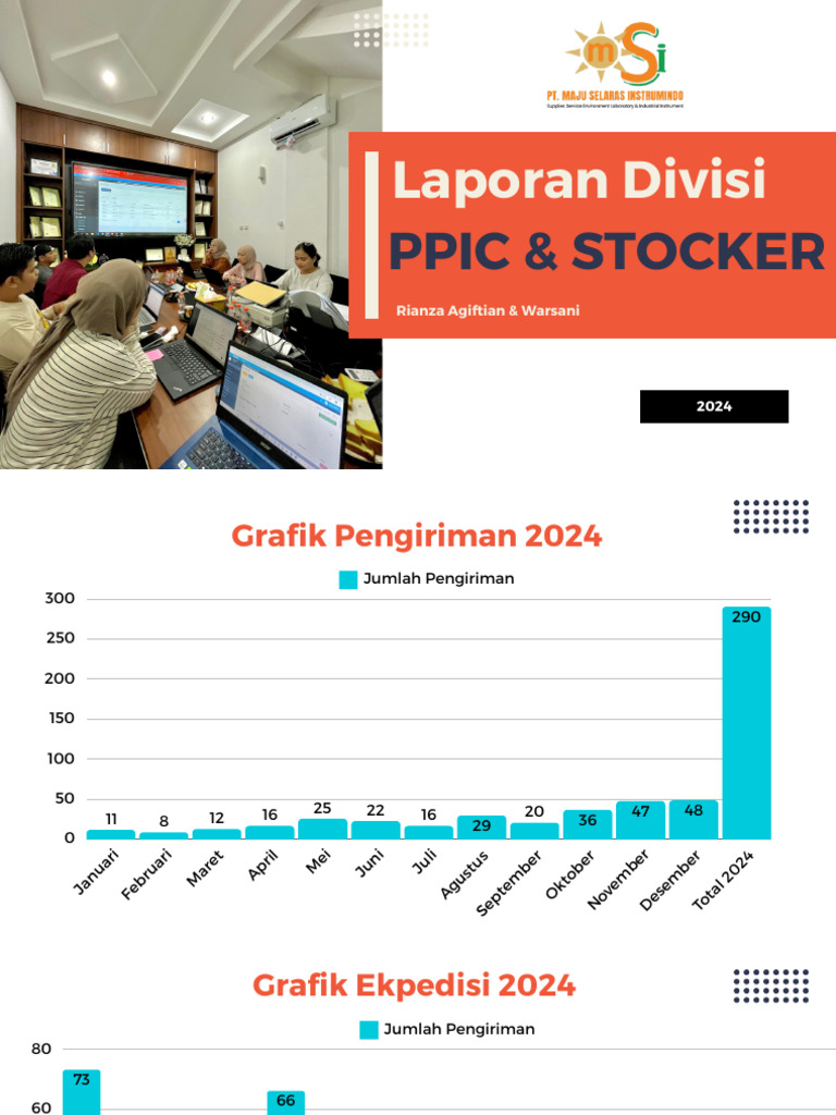 Laporan Akhir Tahun | PDF