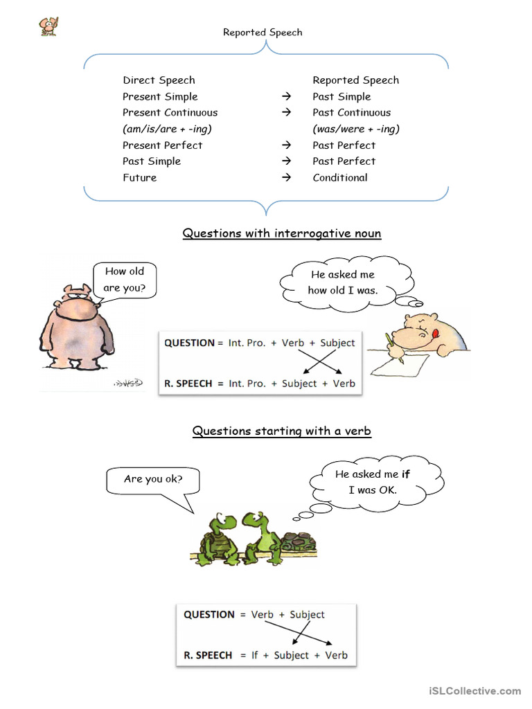 Reported Speech Transformation Guide | PDF
