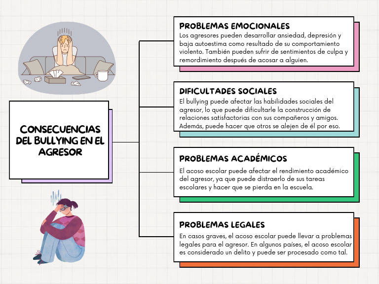 Gráfico Mapa Mental Esquema Sencillo Colorido - 20241023 - 181540 - 0000 | PDF