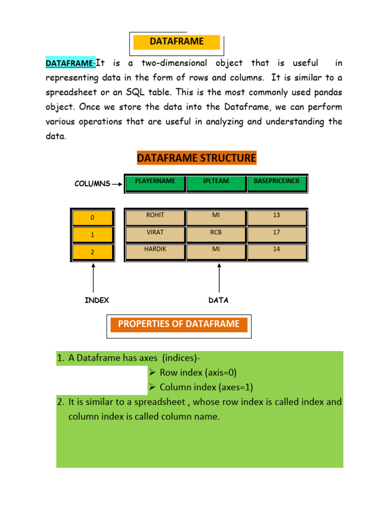 Pandas Dataframe Activity - Removed - Removed (1) - Removed | PDF | Data Management | Computer ...