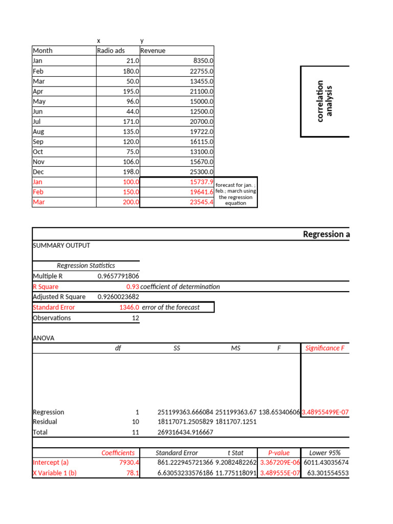 Regression Analysis | PDF | Errors And Residuals | Coefficient Of Determination