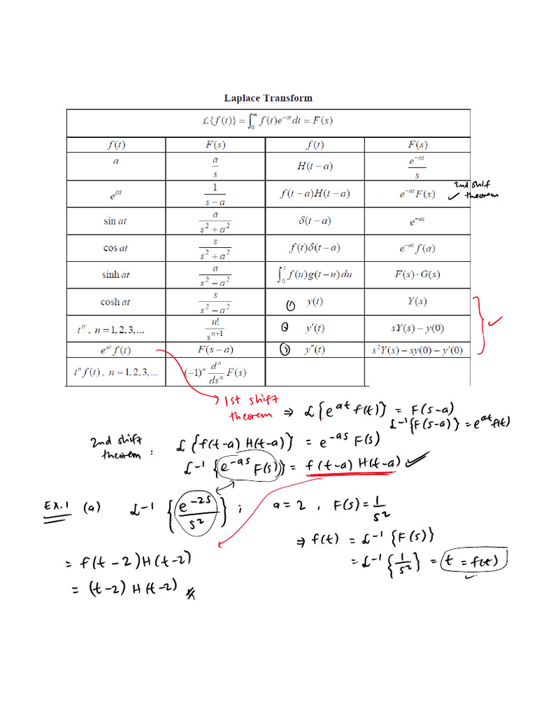 Second shift theorem and solve IVP using using Laplace Transform | PDF Second shift theorem and solve IVP using using Laplace Transform | PDF