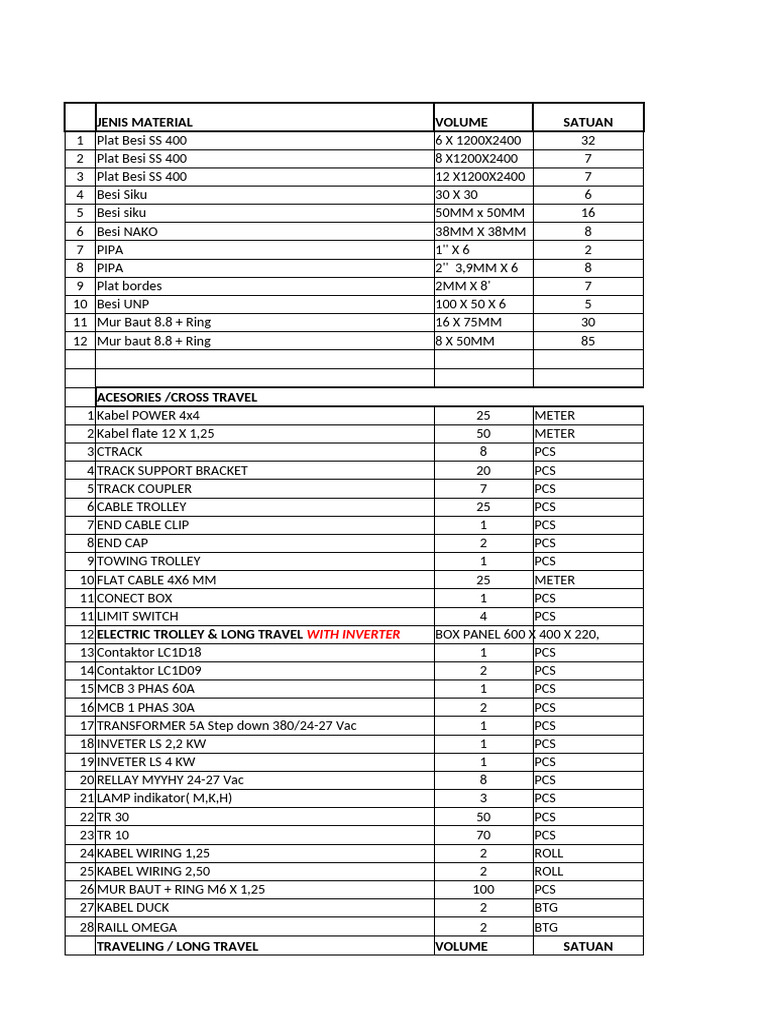 089 PT HEXINDO JKT - XLSX RAB PROJECT | PDF | Components | Power (Physics)