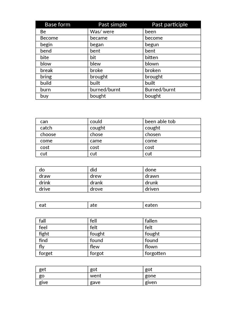 English Irregular Verbs Chart | PDF