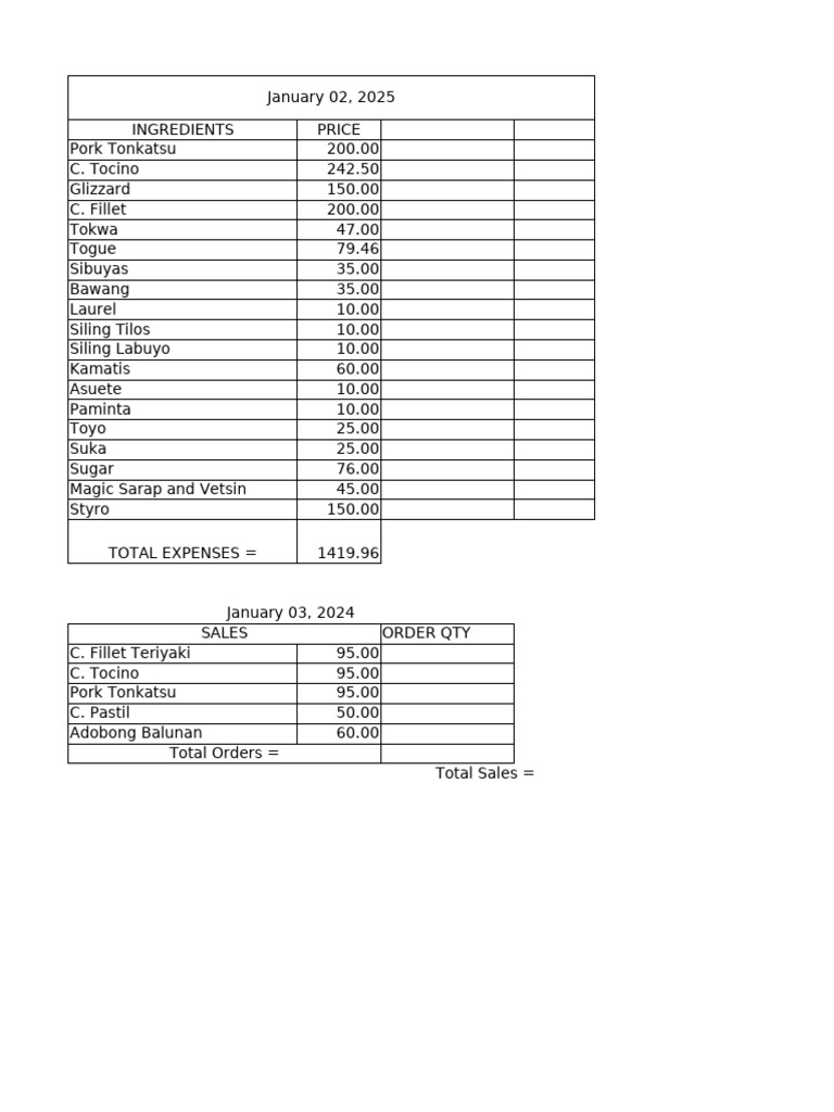 Food Costing | PDF