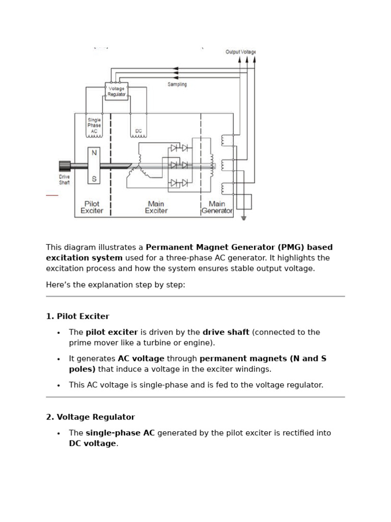 PMG Three Phase AC Generator | PDF | Electric Generator | Manufactured ...